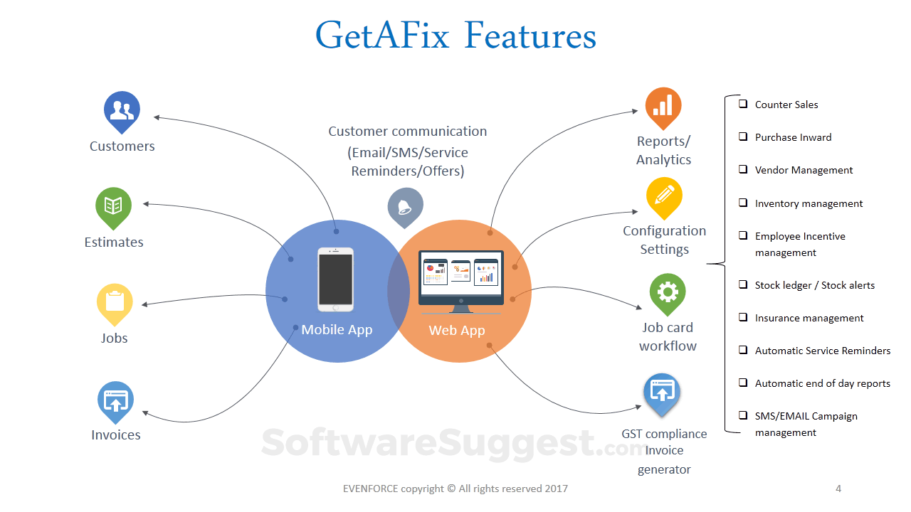 GetAFix Pricing, Reviews, & Features in 2022